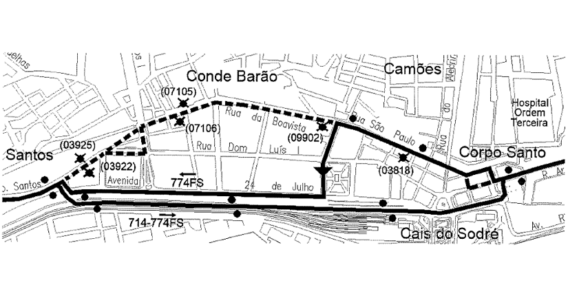 714, 774FS e 22B | Alteração provisória