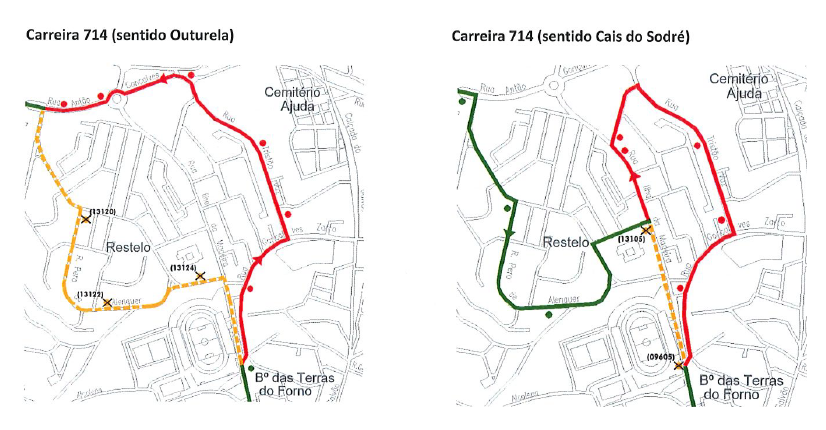 Condicionamento de circulação | 26-30 de junho